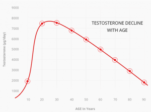 TestFormX – Testosterone Boosters Exposed